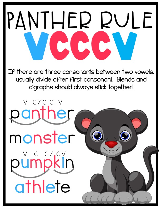 Syllable Division Rules Students Should Know and Understand