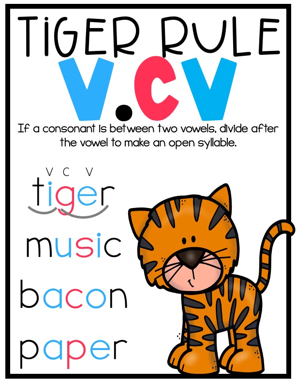 VCV Tiger and Camel Syllable Division - Teach. Run. Create.